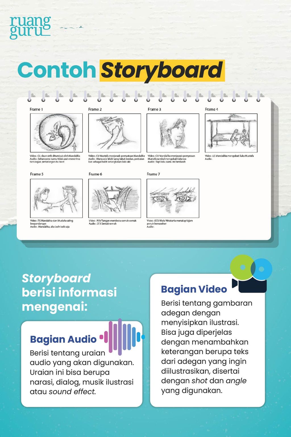 Mempelajari Alur Praproduksi Produk Multimedia | SMK Kelas 12